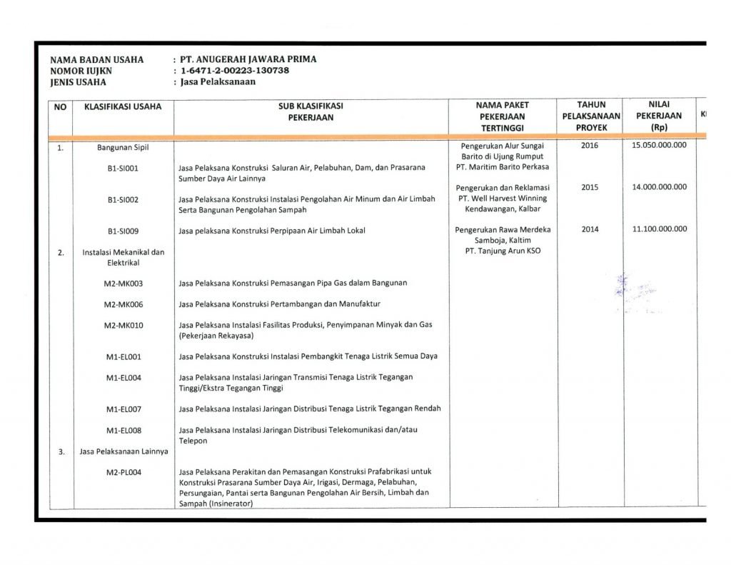SIUJK – PT. Anugerah Jawara Prima